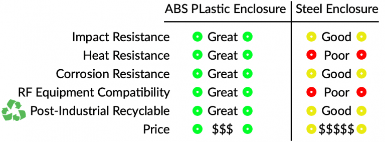 Features & Benefits - DustShield™